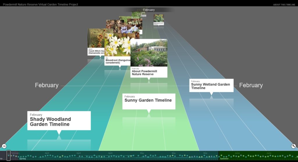 Timeline - Powdermill Nature Reserve